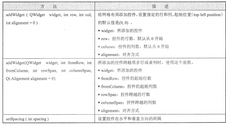 实战PyQt5: 021-布局管理之QSpacerItem - 灰信网（软件开发博客聚合）