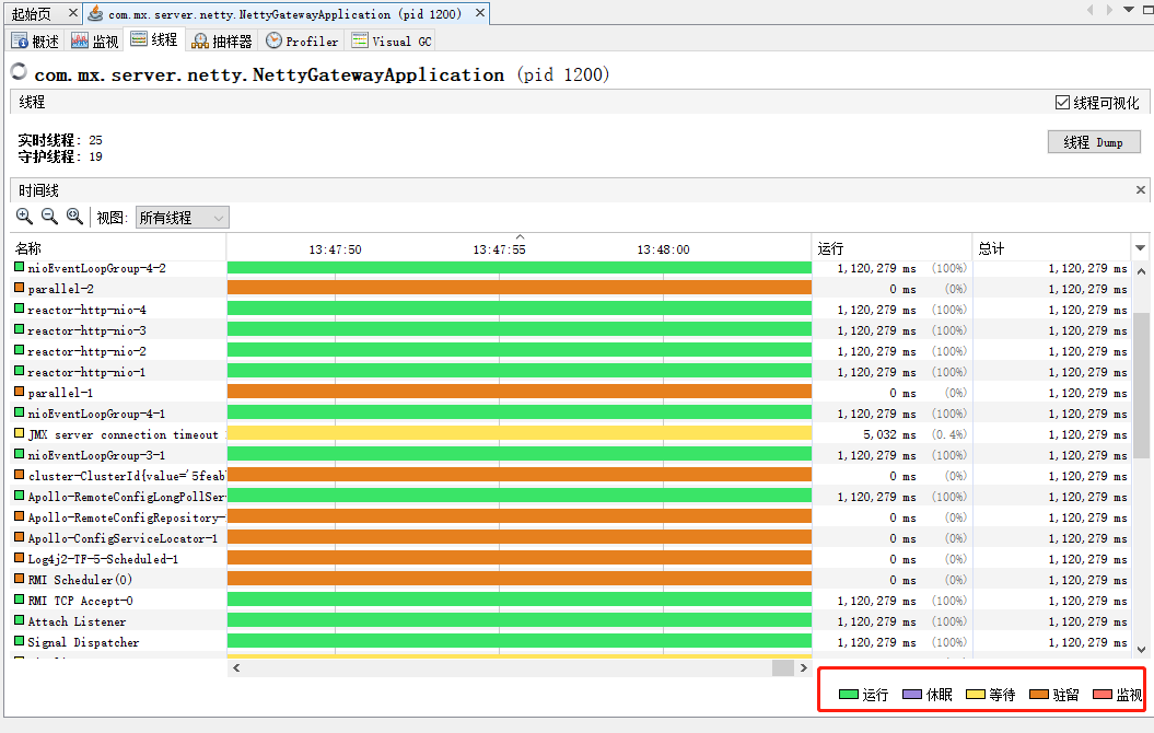 Java VisualVM Threads状态_visualvm 线程一直处于runnable状态-CSDN博客