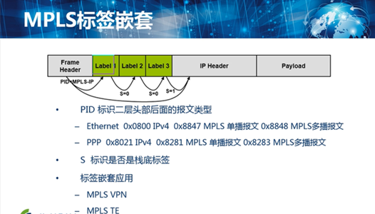 MPLS技术原理+单域MPLS实验_华三ping mpls-CSDN博客