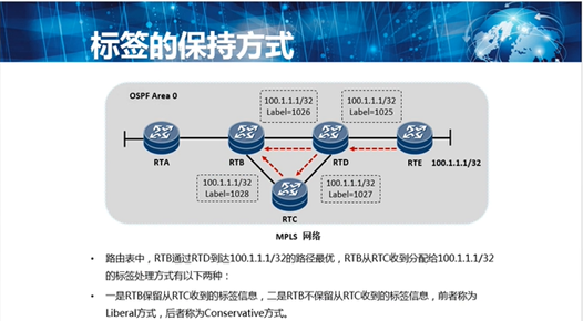 MPLS技术原理+单域MPLS实验_华三ping mpls-CSDN博客