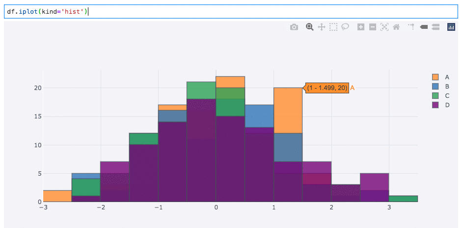 Python3 - plotly, cufflinks, 有料******_df.iplot(kind = 'spread')-CSDN博客