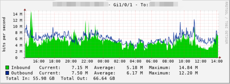 cacti合并多张流量图到一张图_cacti聚合图形-CSDN博客