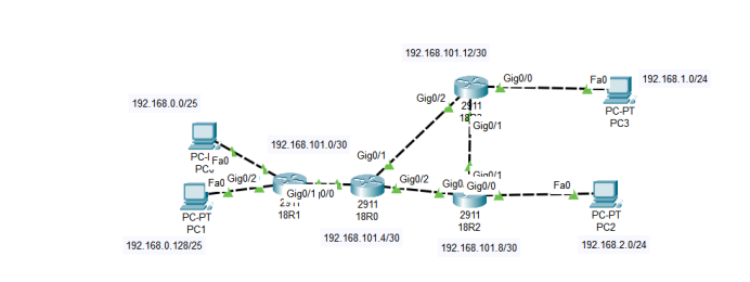 思科模拟器配置-RIP和OSPF实训配置_实验1:按照拓扑图要求配置各设备的ip地址,并配置rip v2动态路由协议,r1开启路由汇-CSDN博客
