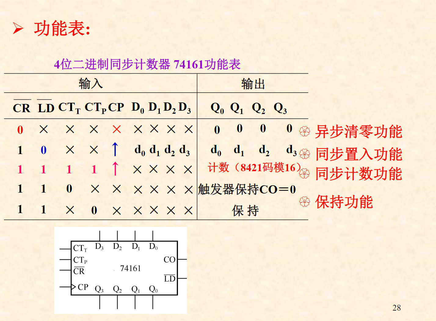 数字电路与逻辑电路芯片_74139-CSDN博客