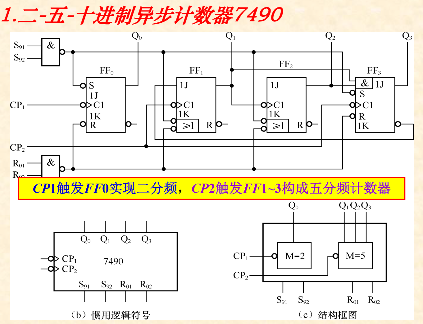 数字电路与逻辑电路芯片_74139-CSDN博客