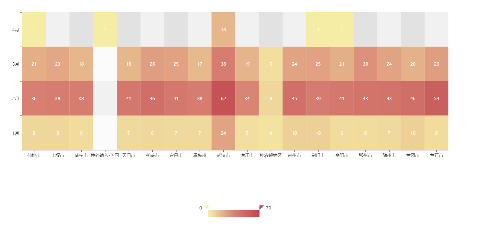 【Python+Flask+Echarts】可视化练习题 ---- 疫情数据热力图_flask pyecharts 热力图-CSDN博客