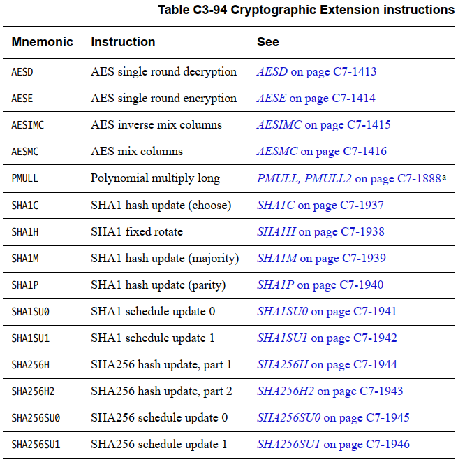 [architecture]-Armv8 Cryptographic Extension介绍_sm3 simd-CSDN博客