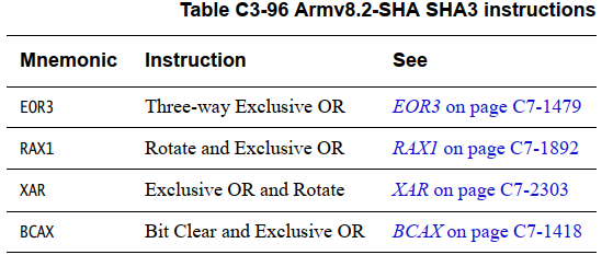[architecture]-Armv8 Cryptographic Extension介绍_sm3 simd-CSDN博客