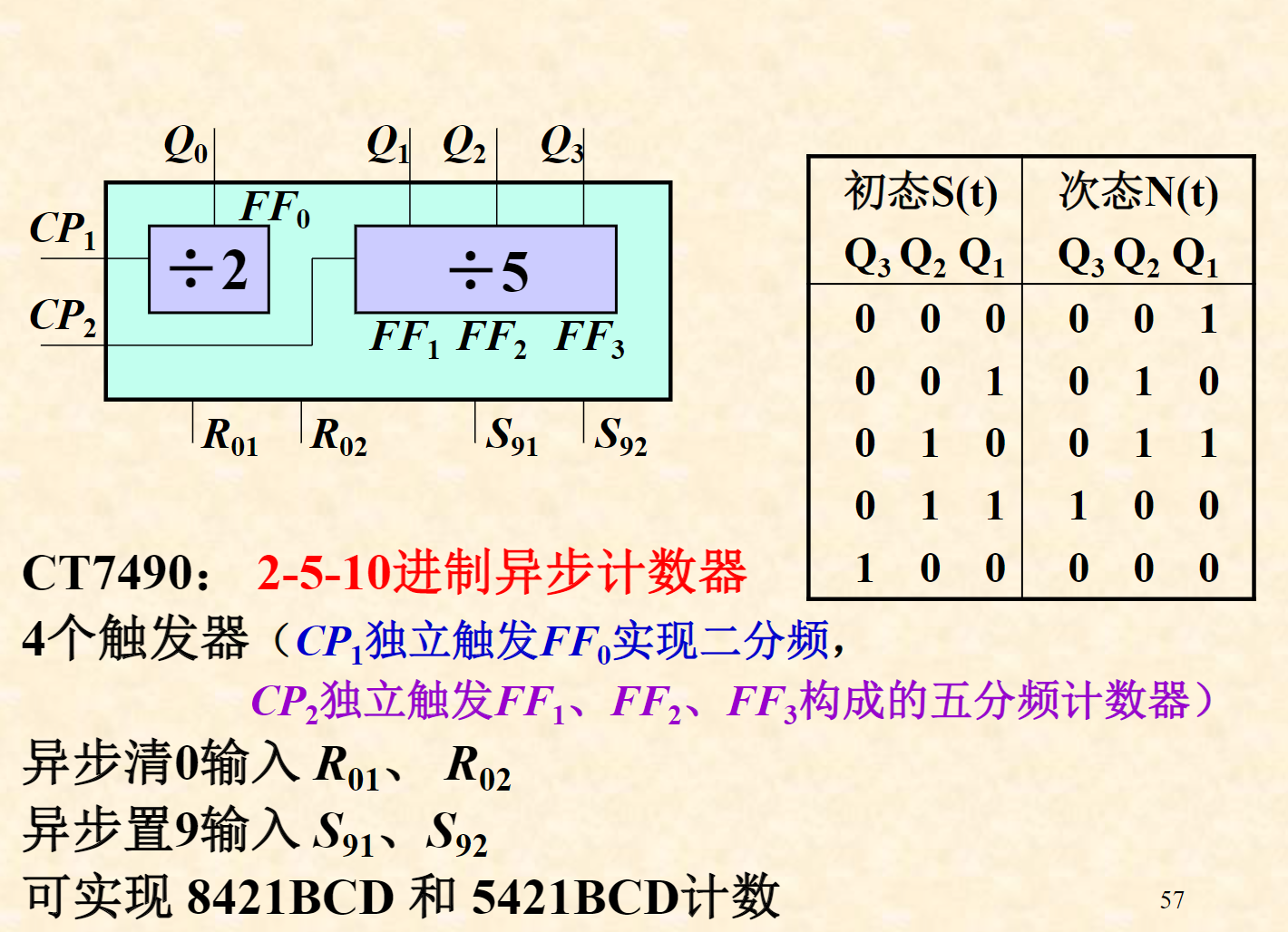 数字电路与逻辑电路芯片_74139-CSDN博客