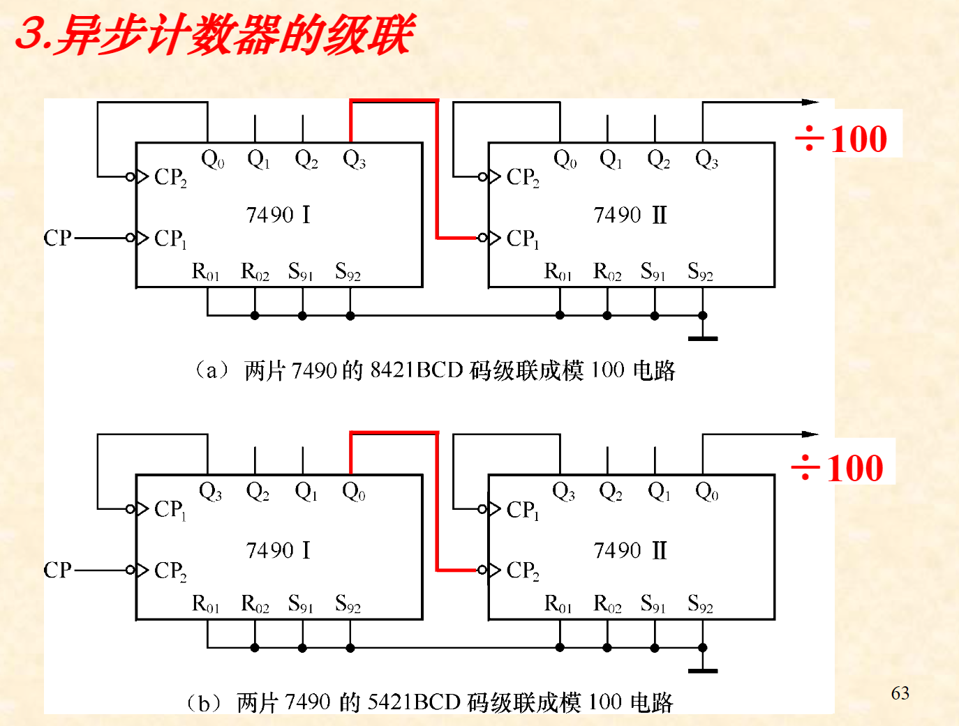 数字电路与逻辑电路芯片_74139-CSDN博客