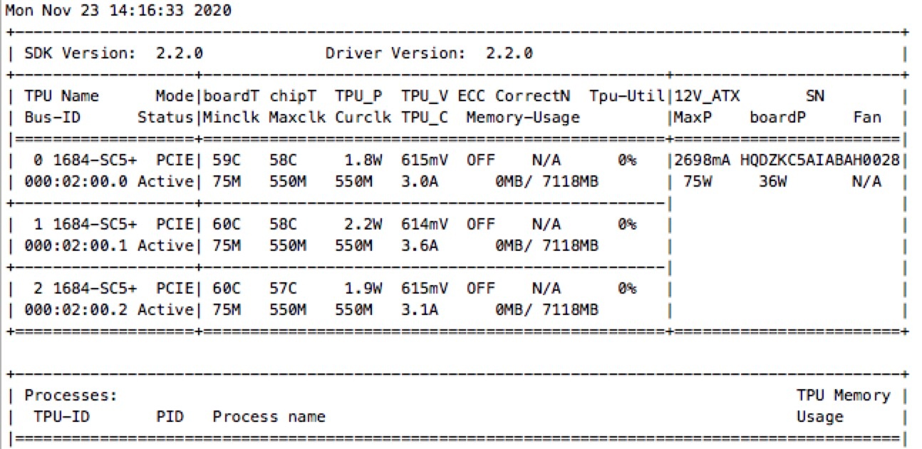 比特大陆SC5/SC5+ 开发必读_bm-smi-CSDN博客