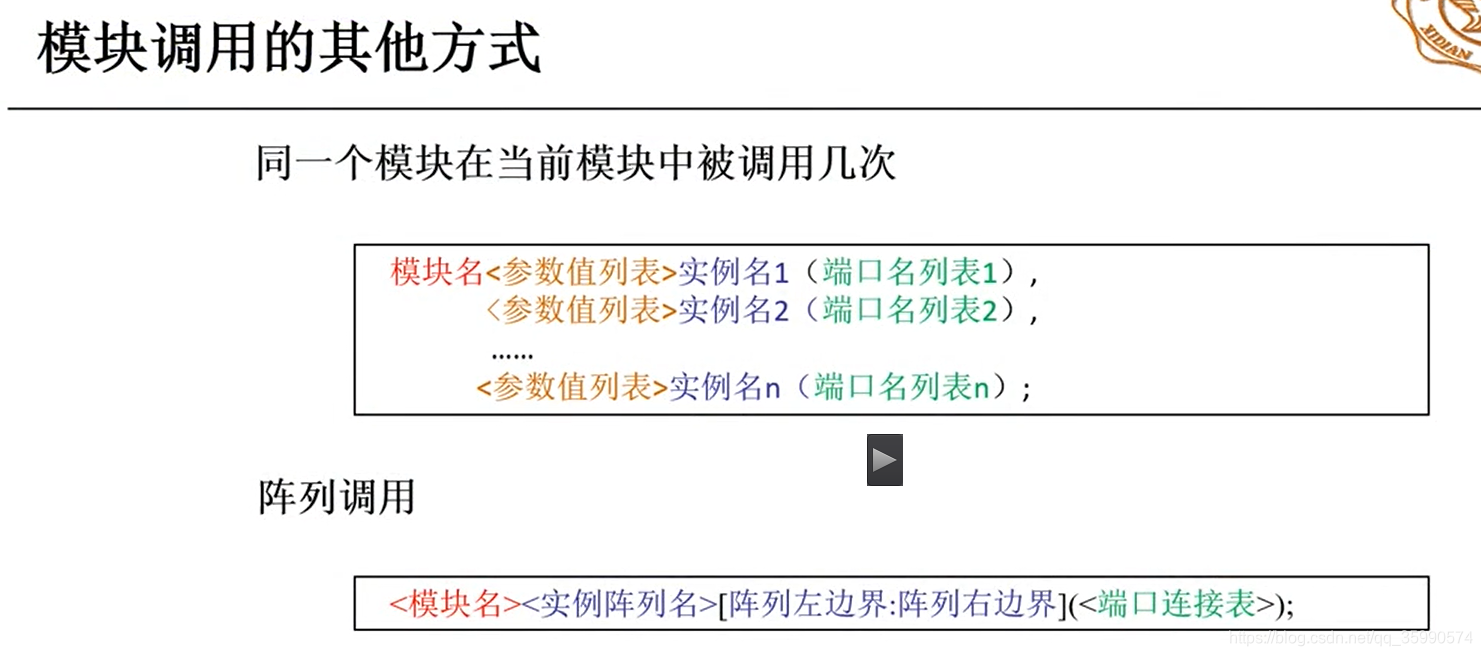 Verilog Hdl 设计与综合数字集成电路设计方法概述part1verilog Hdl 数字设计与综合 Csdn博客 1632