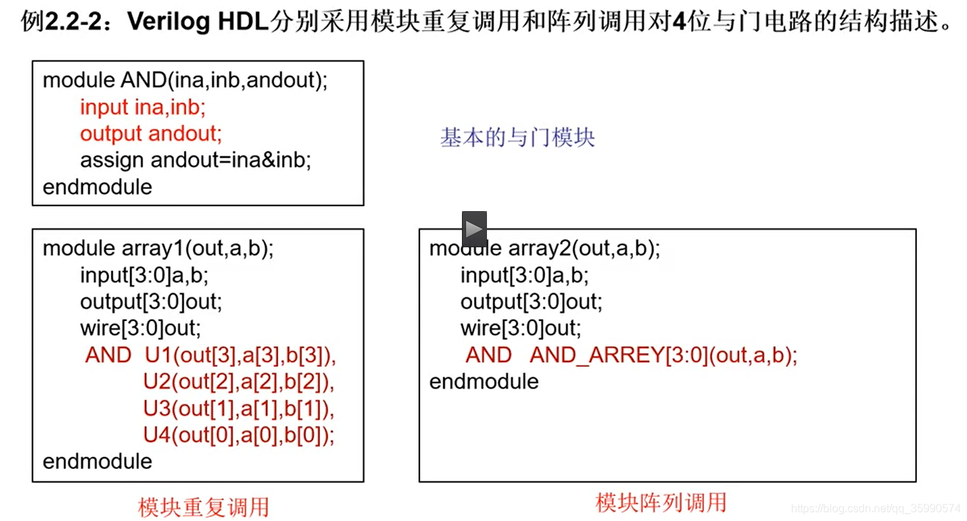 Verilog Hdl 设计与综合数字集成电路设计方法概述part1verilog Hdl 数字设计与综合 Csdn博客