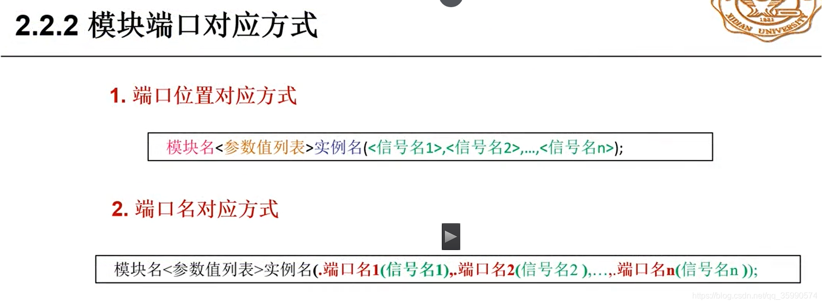 Verilog Hdl 设计与综合数字集成电路设计方法概述part1verilog Hdl 数字设计与综合 Csdn博客 7768