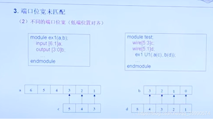 Verilog Hdl 设计与综合数字集成电路设计方法概述part1verilog Hdl 数字设计与综合 Csdn博客