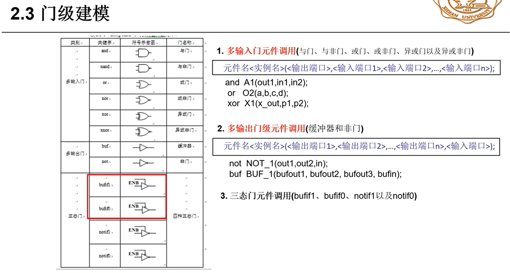 Verilog Hdl 设计与综合数字集成电路设计方法概述part1verilog Hdl 数字设计与综合 Csdn博客 6908