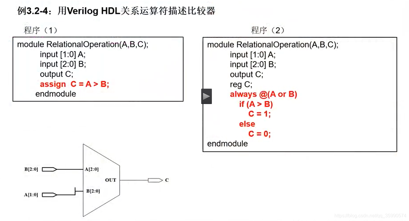 Verilog Hdl 设计与综合数字集成电路设计方法概述part1verilog Hdl 数字设计与综合 Csdn博客