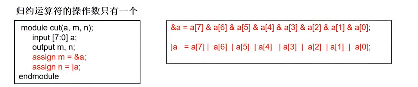 Verilog Hdl 设计与综合数字集成电路设计方法概述part1verilog Hdl 数字设计与综合 Csdn博客