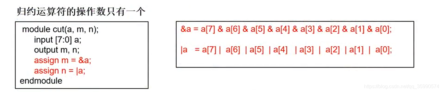Verilog Hdl 设计与综合数字集成电路设计方法概述part1verilog Hdl 数字设计与综合 Csdn博客