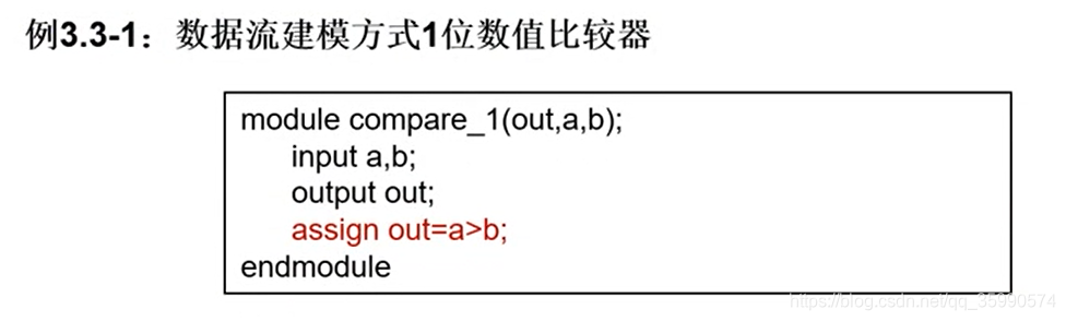 Verilog Hdl 设计与综合数字集成电路设计方法概述part1verilog Hdl 数字设计与综合 Csdn博客