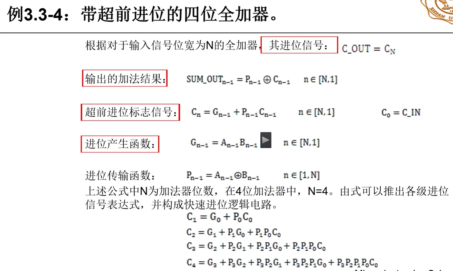 Verilog Hdl 设计与综合数字集成电路设计方法概述part1verilog Hdl 数字设计与综合 Csdn博客