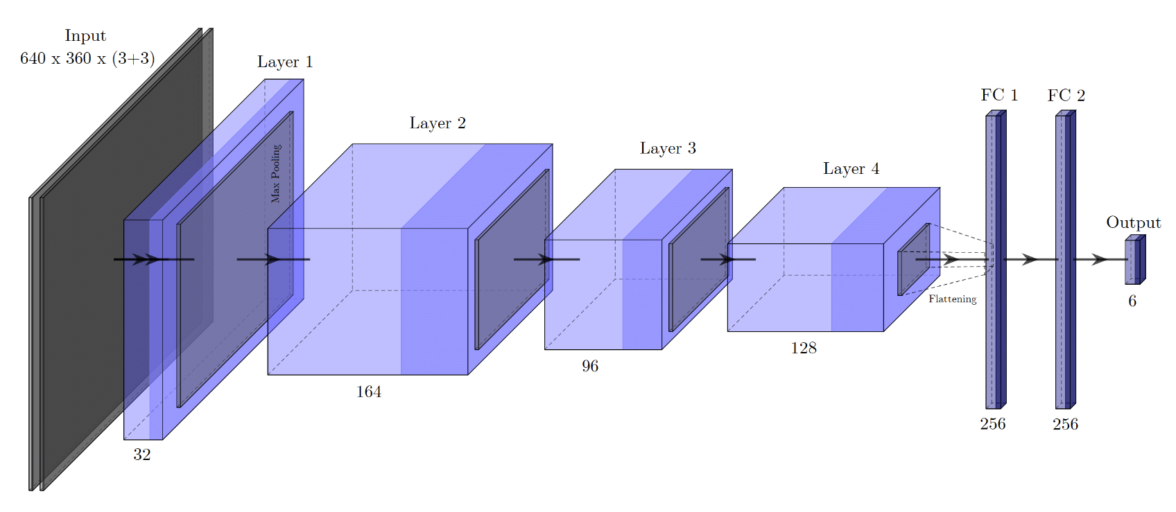 论文阅读笔记《Real-Time Deep Learning Approach to Visual Servo Control and Grasp Detection for ...