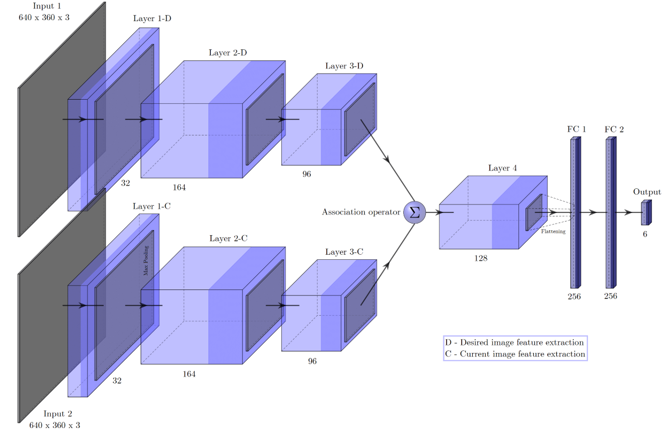论文阅读笔记《Real-Time Deep Learning Approach to Visual Servo Control and Grasp Detection for ...