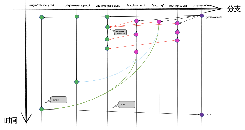 项目版本管理的最佳实践：飞流Flow（阿里AoneFlow）篇-CSDN博客