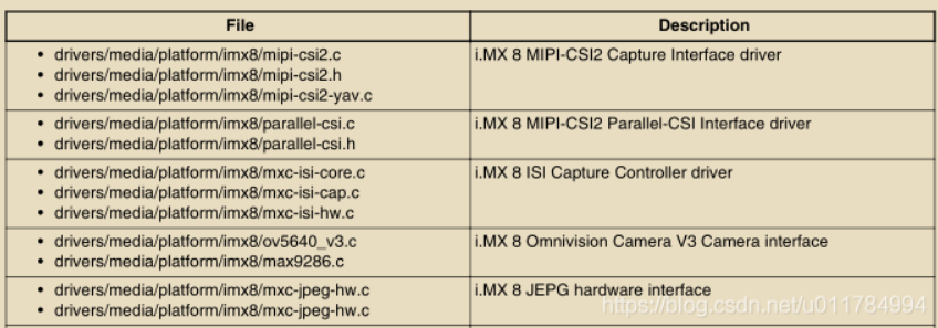 max9286+max96705摄像头调试--基于imx8qm_max96705例程-CSDN博客