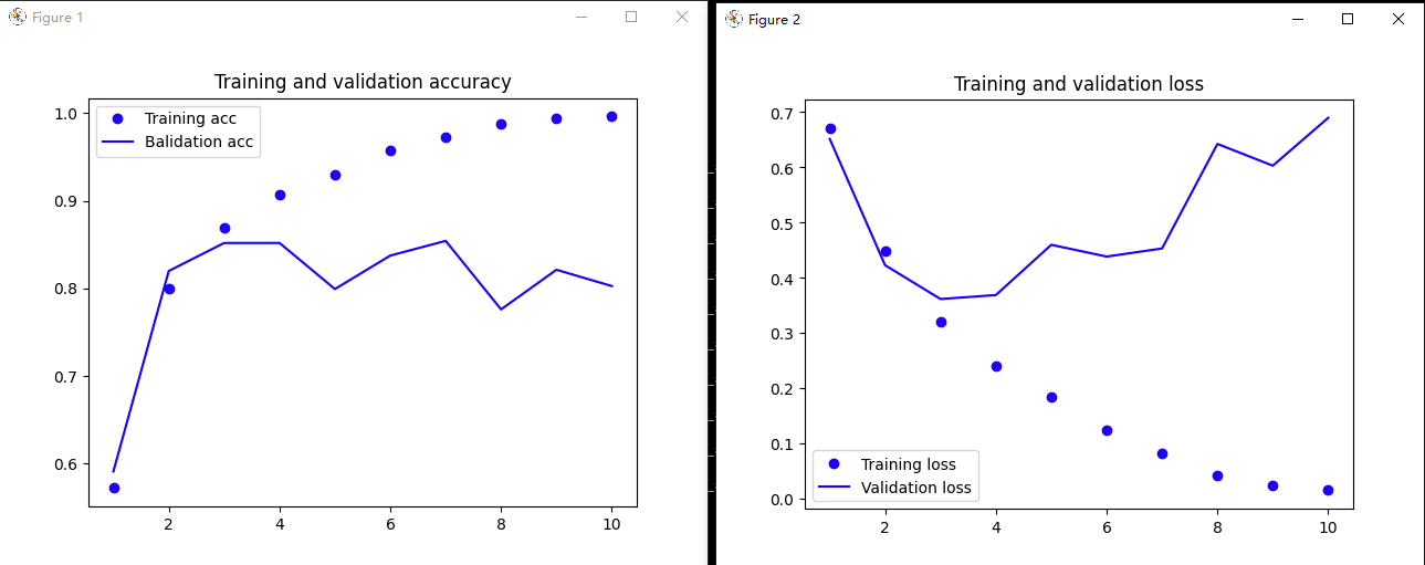 使用循环神经网络RNN进行IMDB影评分类_rnn对 imdb分类-CSDN博客