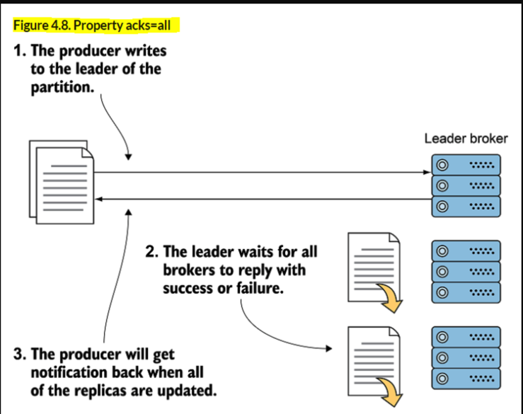 【Kafka 基础】-- acks 机制_kafka acks-CSDN博客