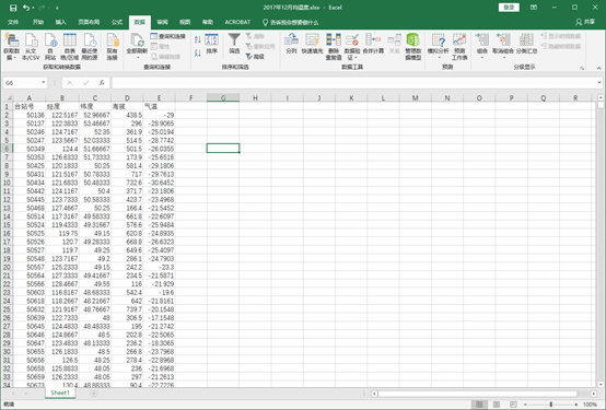 利用ANUSPLIN进行气温插值-CSDN博客