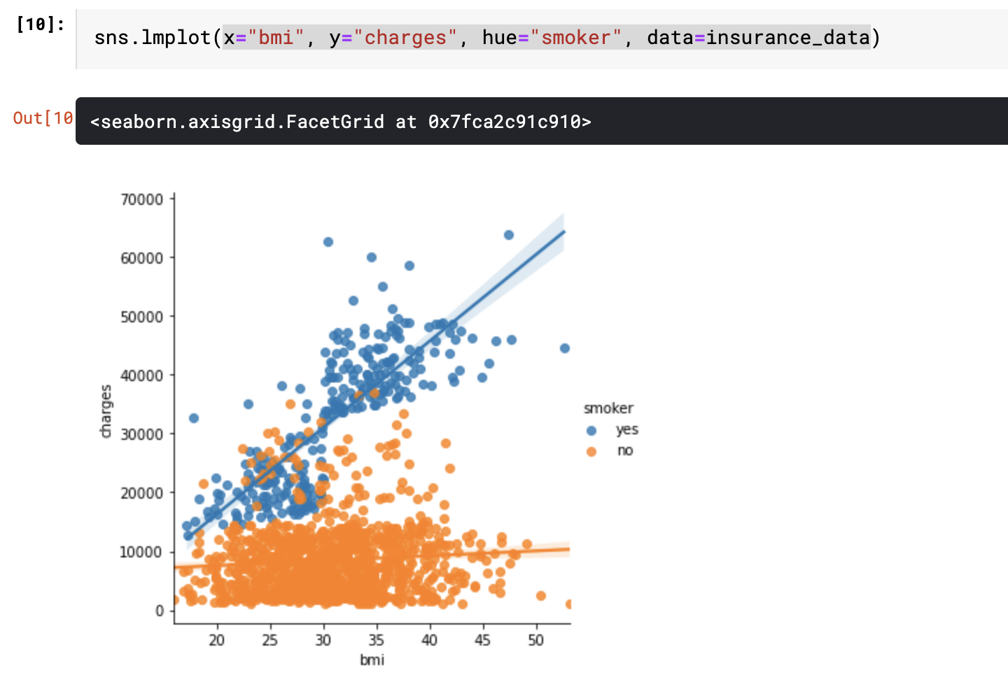 kaggle sns库绘图-CSDN博客