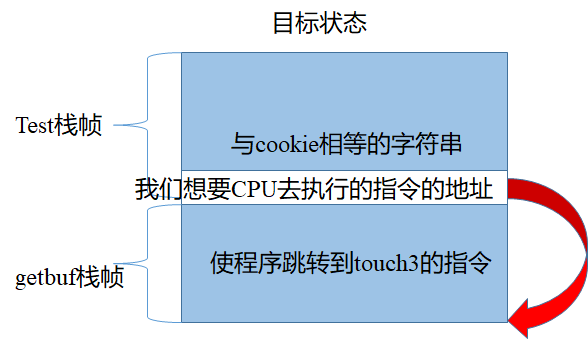 CSAPP:Attack lab的解题过程_no exploit-CSDN博客