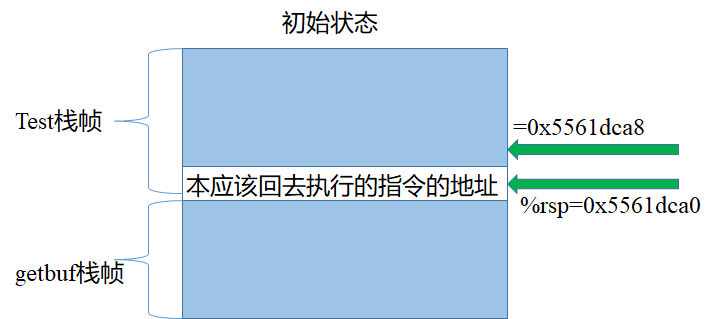 CSAPP:Attack lab的解题过程_no exploit-CSDN博客