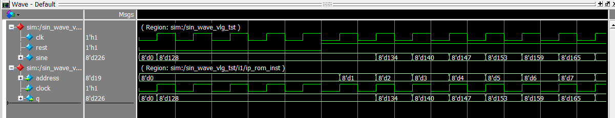 modelsim仿真ROM IP核没有输出数据问题如何解决_仿真ram ip没有数据输出-CSDN博客
