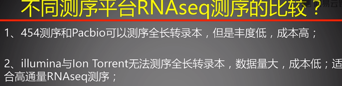 RNAseq数据分析--RNA-Seq数据质控_rnaseq q20-CSDN博客