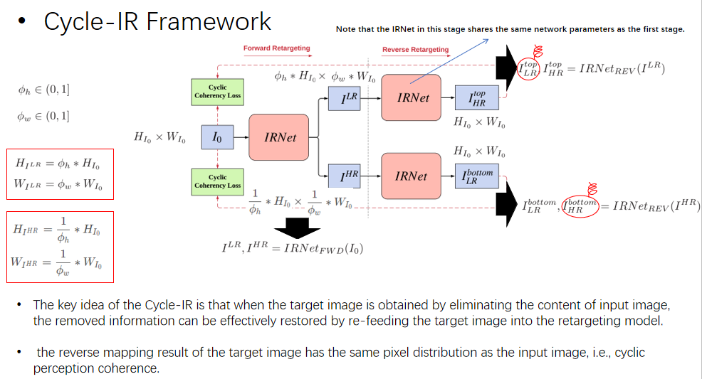 论文阅读--Cycle-IR: Deep Cyclic Image Retargeting_深度学习图像重定向算法-CSDN博客