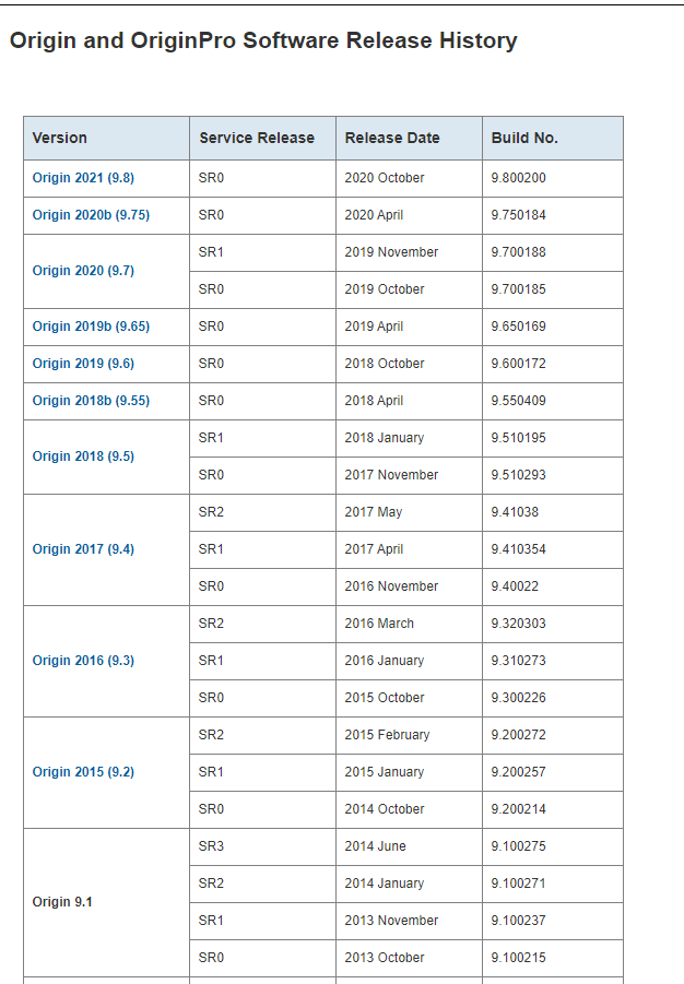 Origin与OriginPro 版本一览图_origin版本顺序-CSDN博客