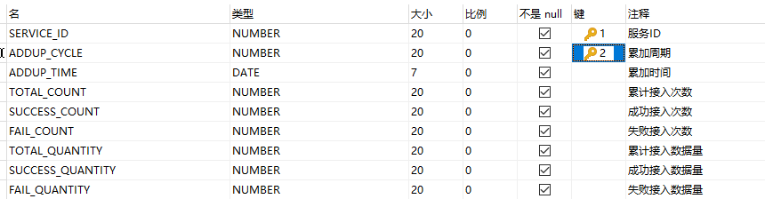 Oracle Postgresql 按天或按分钟进行累加统计 Postgres 每个10分钟统计一条数据 Csdn博客