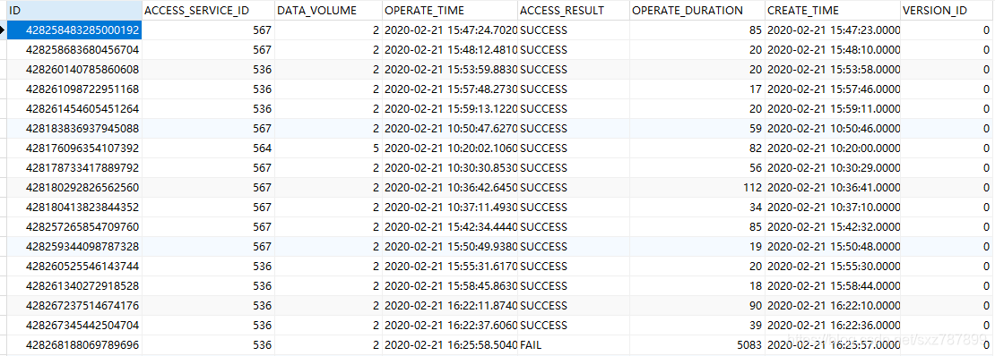 Oraclepostgresql 按天或按分钟进行累加统计postgres 每个10分钟统计一条数据 Csdn博客