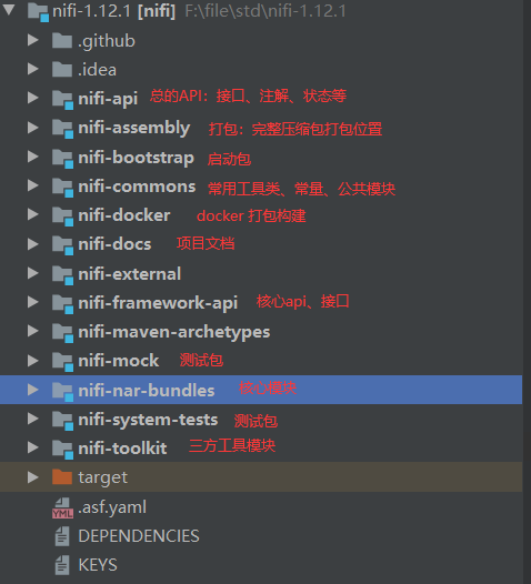 原创 Apache Nifi 入门到精通（二）源码分析_apache nifi源码-CSDN博客