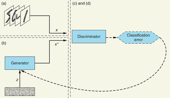 GAN什么时候收敛_gan 收敛-CSDN博客