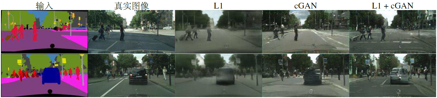 【翻译】Image-to-Image Translation with Conditional Adversarial Networks-CSDN博客