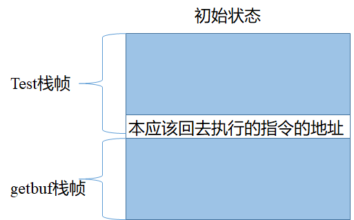 CSAPP:Attack lab的解题过程_no exploit-CSDN博客