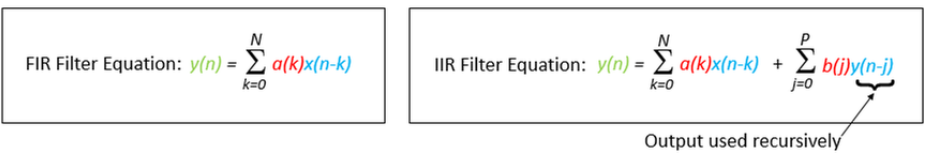 滤波器简介：FIR与IIR_fir和iir-CSDN博客