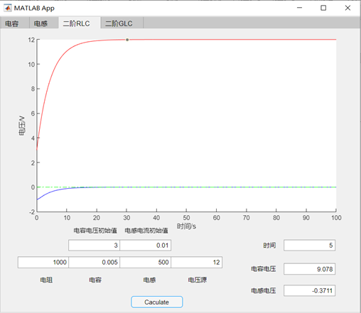 MATLAB solves first-order RC circuits and second-order RLC circuits ...