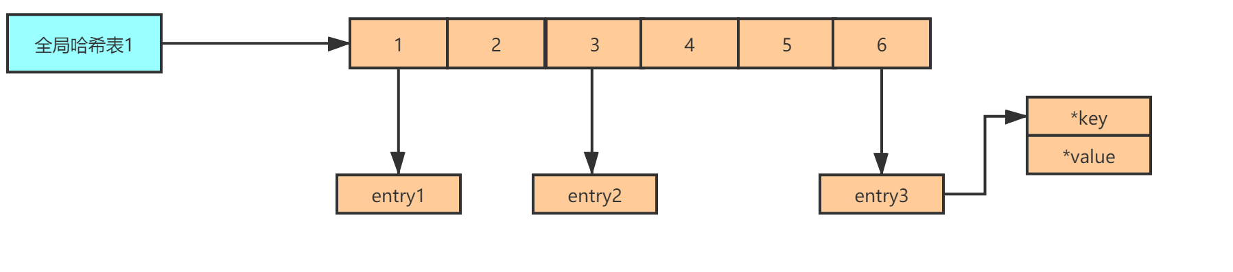 你不知道的redis八 Redis底层数据结构解析redis8钟数据结构 Csdn博客 
