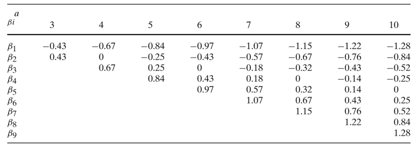 SAX（Symbolic Aggregate Approximation）：时间序列的符号聚合近似方法_sax算法-CSDN博客